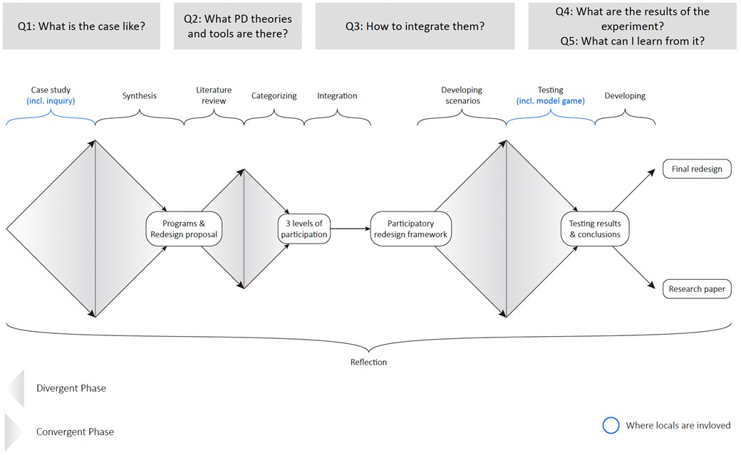 Advertisement: Register Now – My Portfolio-Making Studio: Participation in Cultural Heritage ...